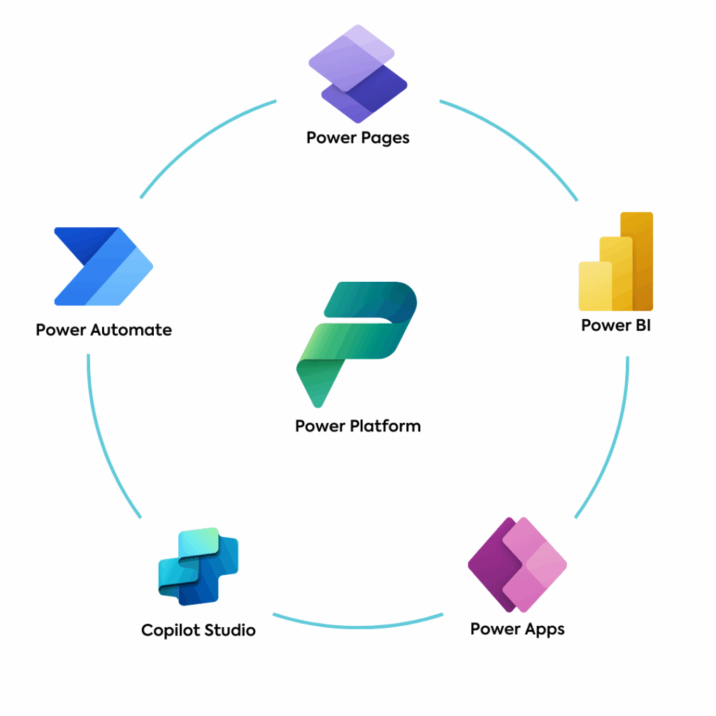 ¿Qué es Power Platform? | Softeng
